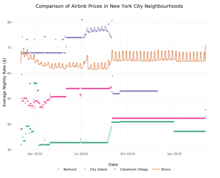 Interactive Data Science Visualizations - Swarthmore College - ITS Blog