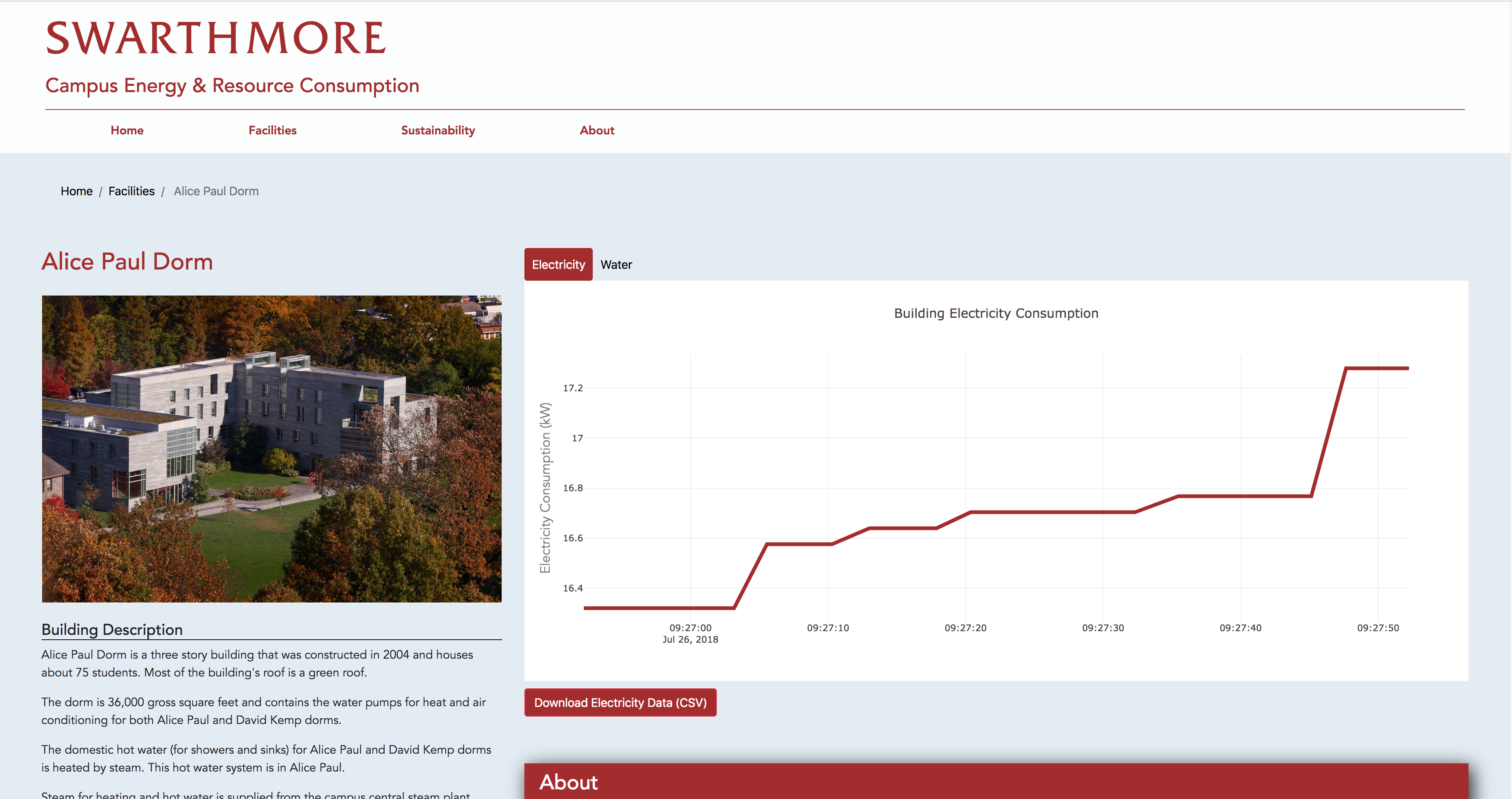 Summer 2018 SPEED Projects – Swarthmore College – ITS Blog