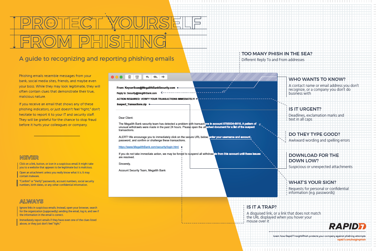 Protecting Yourself From Phishing - Swarthmore College - ITS Blog